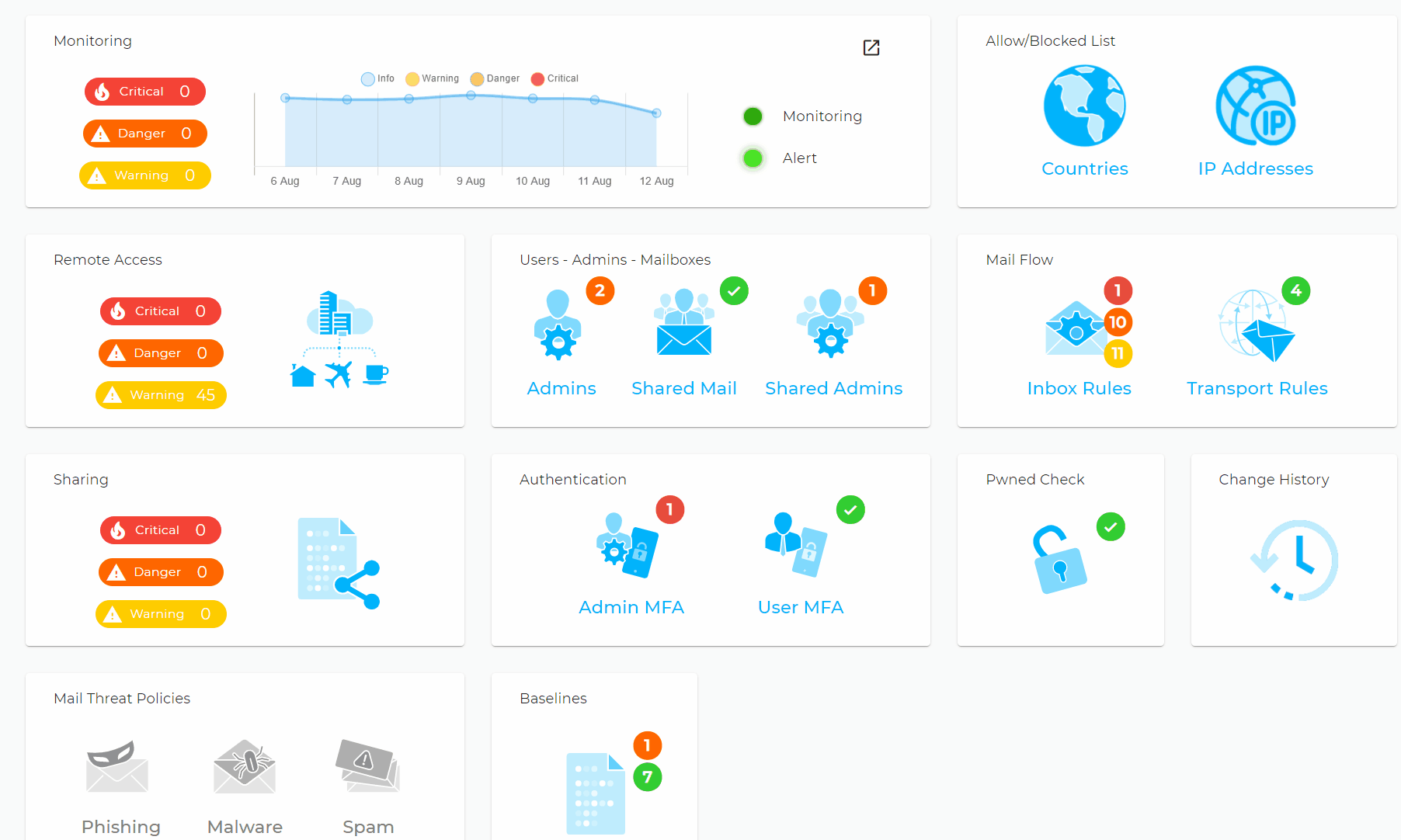 Office 365 Security Monitoring| Vulnerability Management Solution